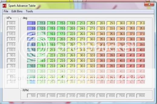 Timing advance in degree/RPM curve - SuperHawk Forum
