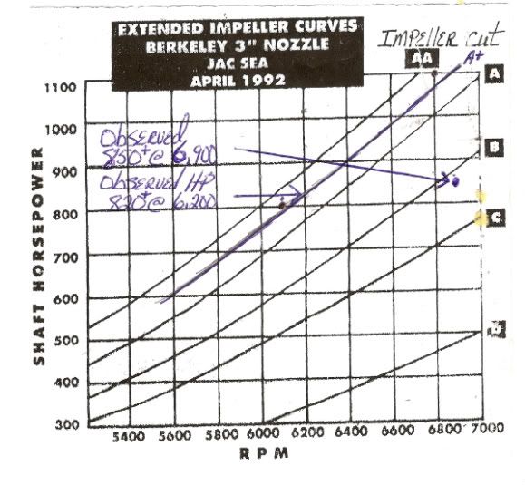Impeller HP chart (warning this is controversial) | Page 3 ...