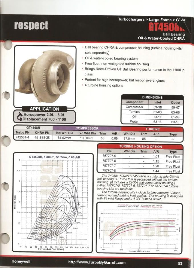 Turbo jet boats: So how do you size a turbo ? | Performance Boats Forum