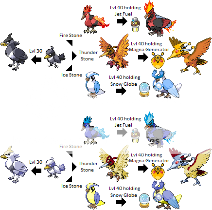 Jetwhiskey's Spriteshop and Design Center | Lake Valor | Pokémon Forums