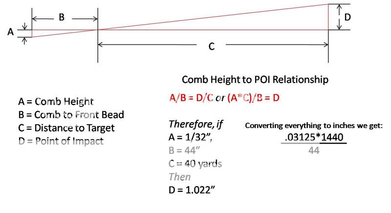 1/8" makes a big difference on adjustable comb | Shotgun Forum