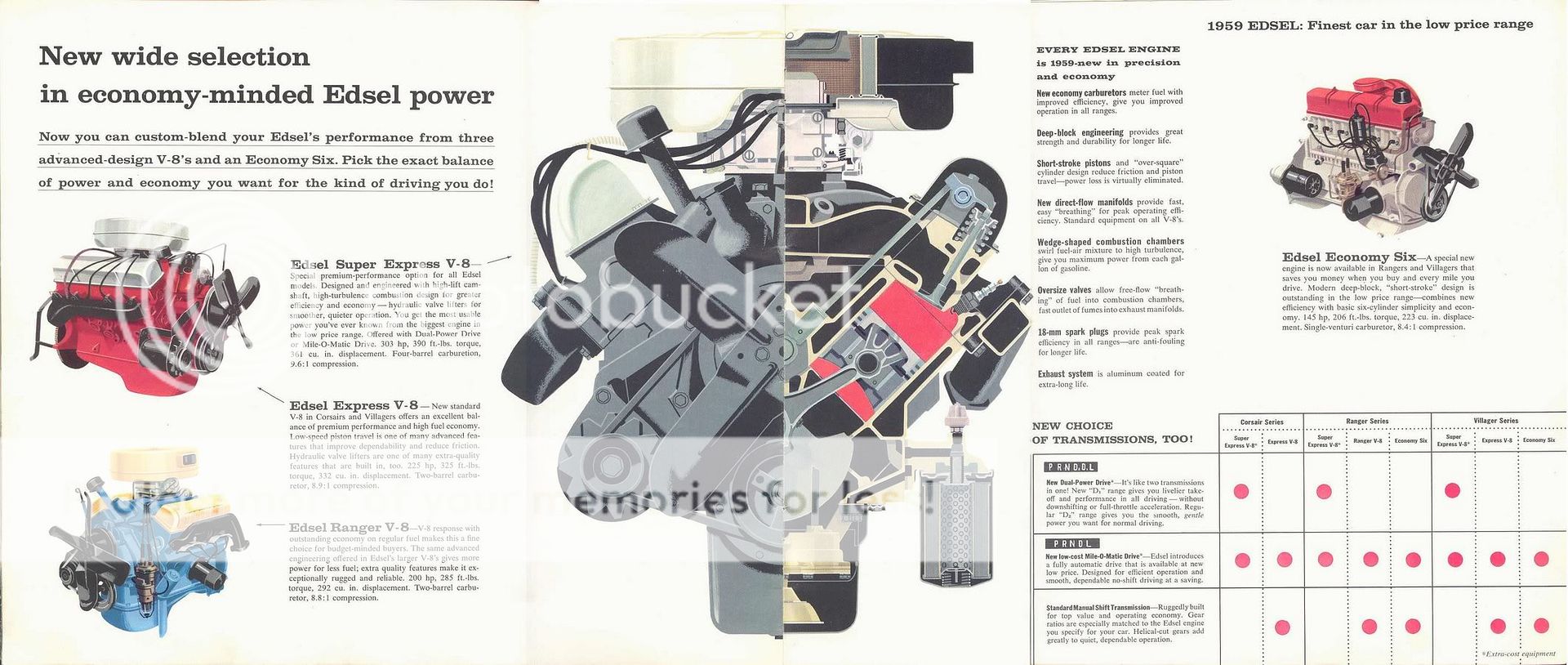 Introducing my "new" Edsel | Page 7 | The H.A.M.B.