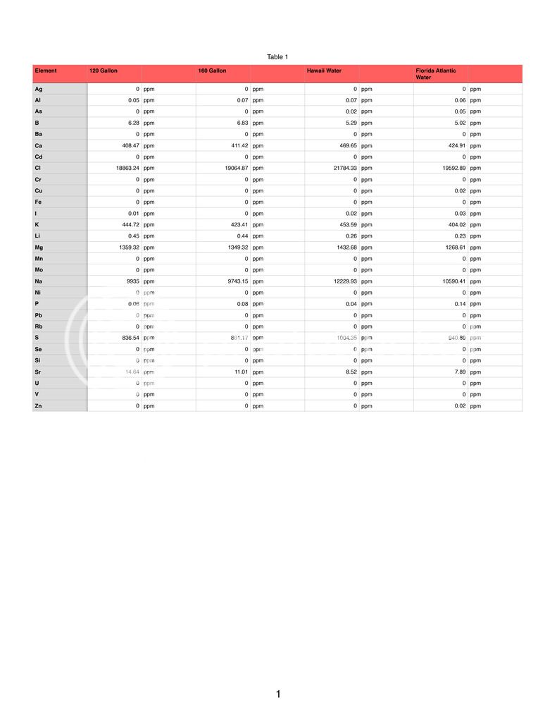 ICP Test Results | Reef2Reef